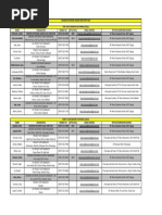 TriNoma Mall Store Directory | PDF | Economy Of Metro Manila | Retailing