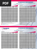 Torque Values Klinger | PDF