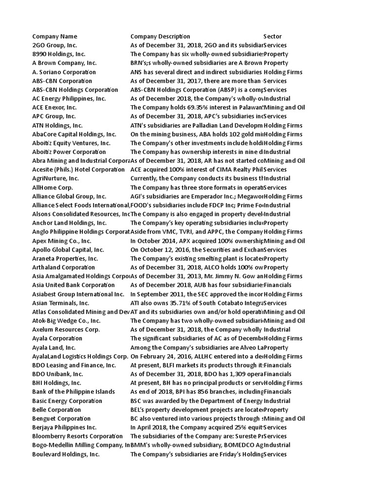 PSE Company List | Companies | Companies Of The Philippines | Free 30 ...