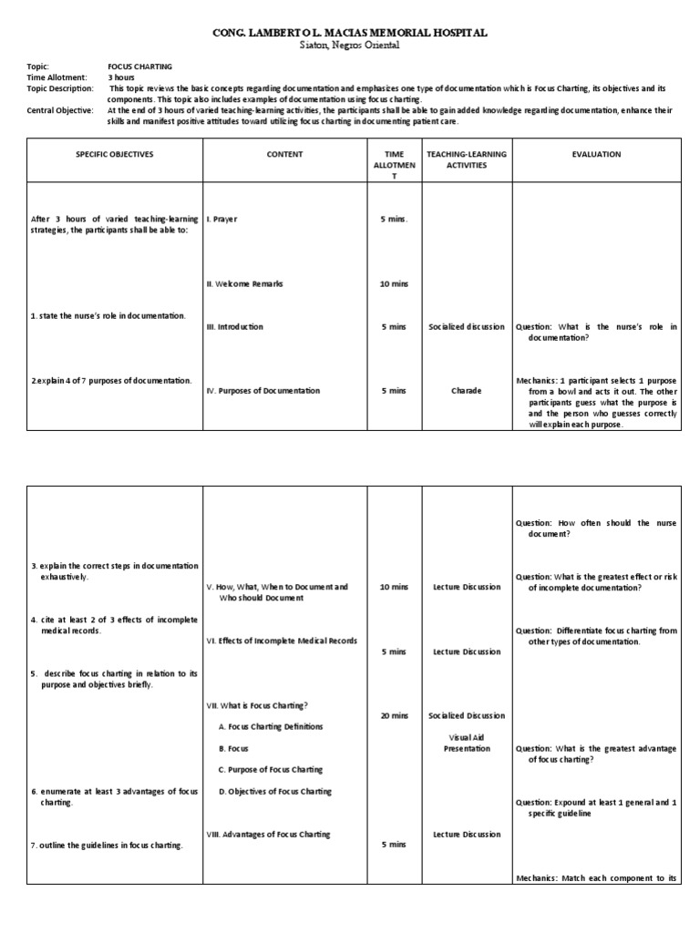 Focus Charting: Understanding its Objectives, Components and ...