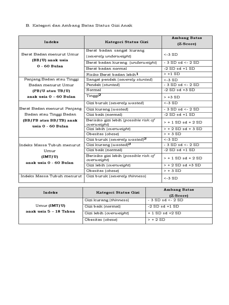 Kategori Dan Ambang Batas Status Gizi Anak | PDF