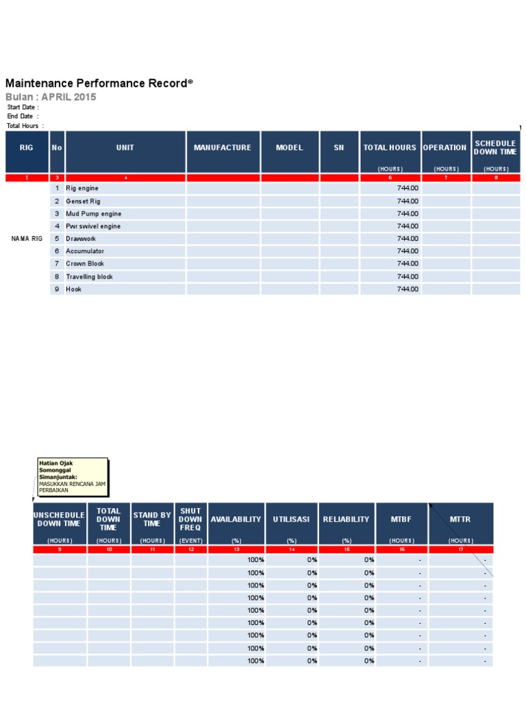 Maintenance Performance Record | PDF | Machines | Mechanical Engineering