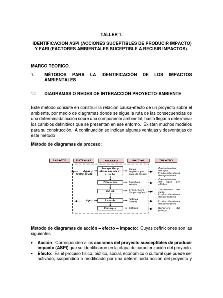 Taller 1. Identificacion Aspi | PDF | Entorno natural | Matriz ...