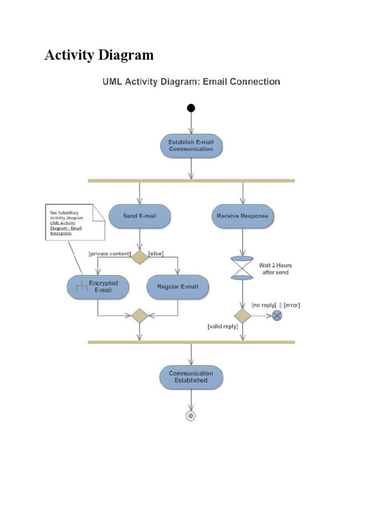 Activity Diagram | PDF | Unified Modeling Language | Class (Computer Programming)