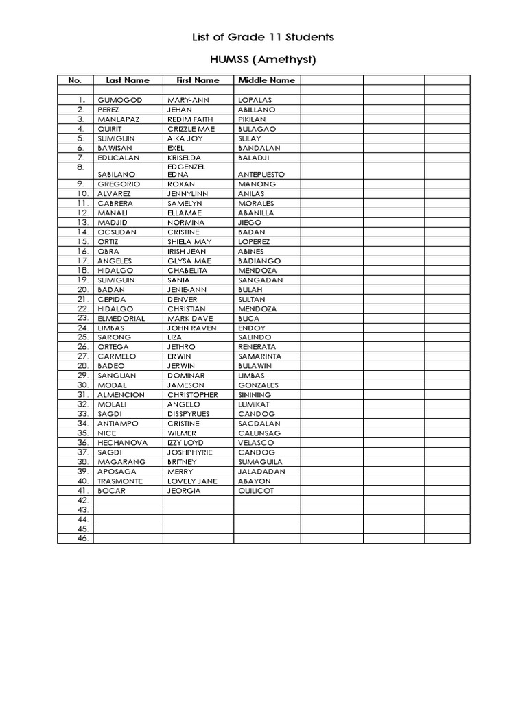List of Grade 11 Students Sectioning | PDF