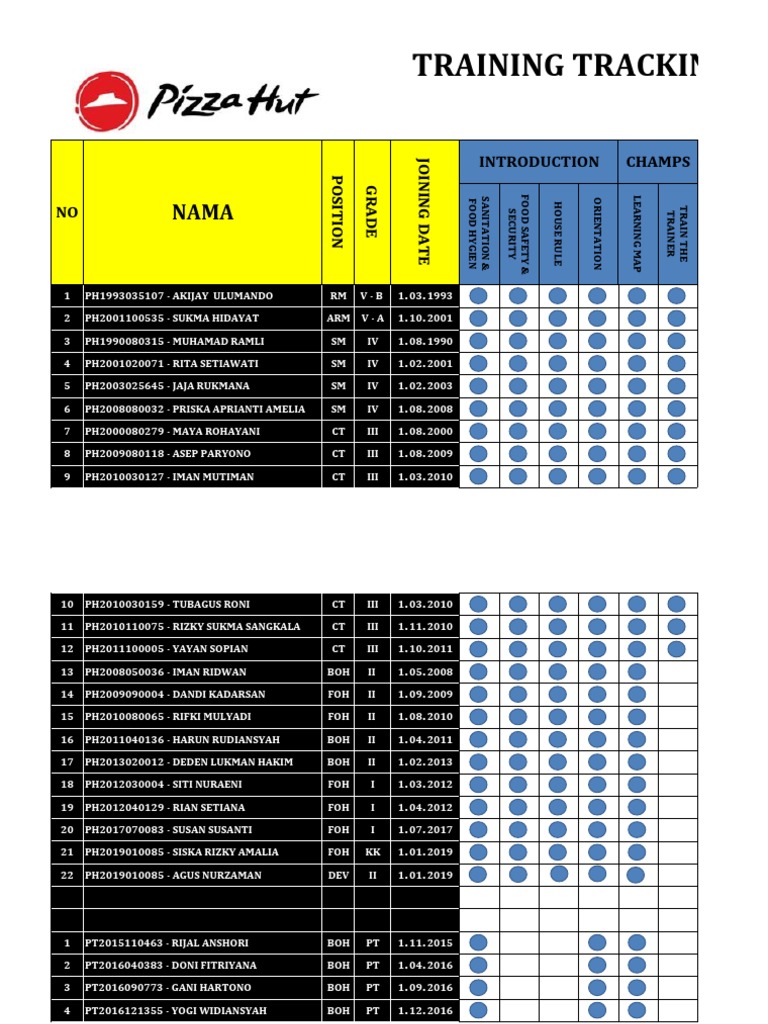 TTC (Training Tracking Chart) JB KOPO PDF | PDF