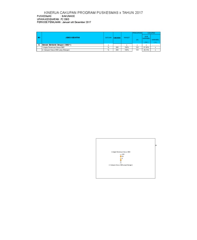 Indikator Kinerja Program DBD Puskesmas | PDF
