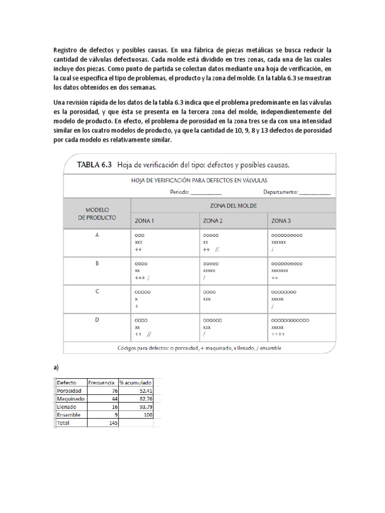 Registro de Defectos y Posibles Causas | PDF