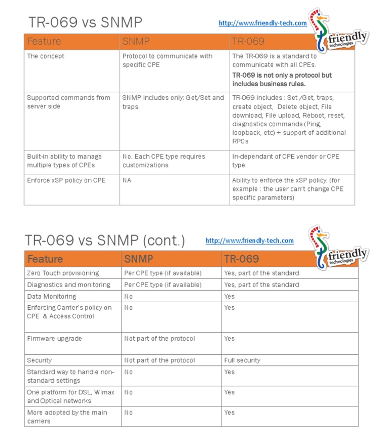 TR-069 Vs SNMP PDF | PDF