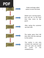 Restaurant Food Ordering Flowchart | PDF