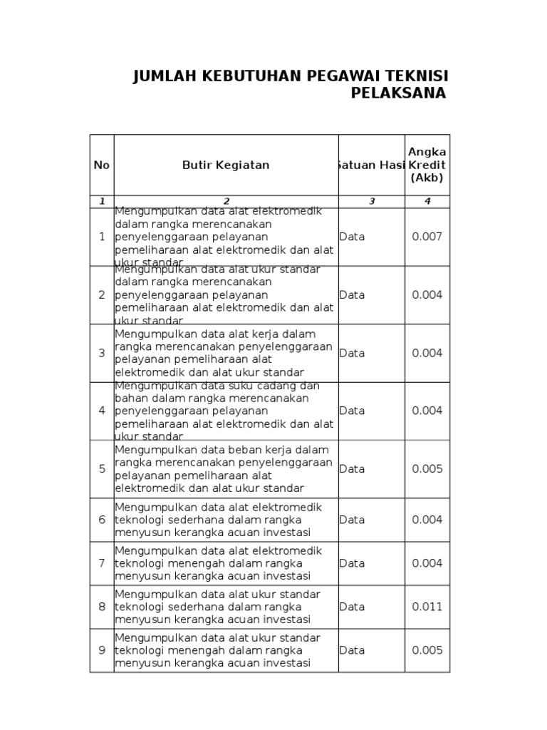 Rencana Pemeliharaan Alat Elektromedis | PDF