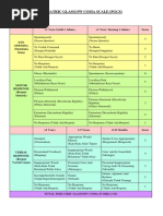 Tabel Skor Pemeriksaan GCS | PDF