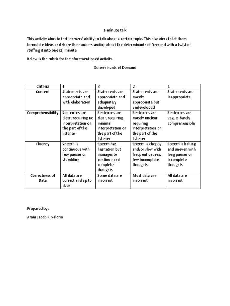 1-Minute Speech | PDF | Fluency | Applied Psychology