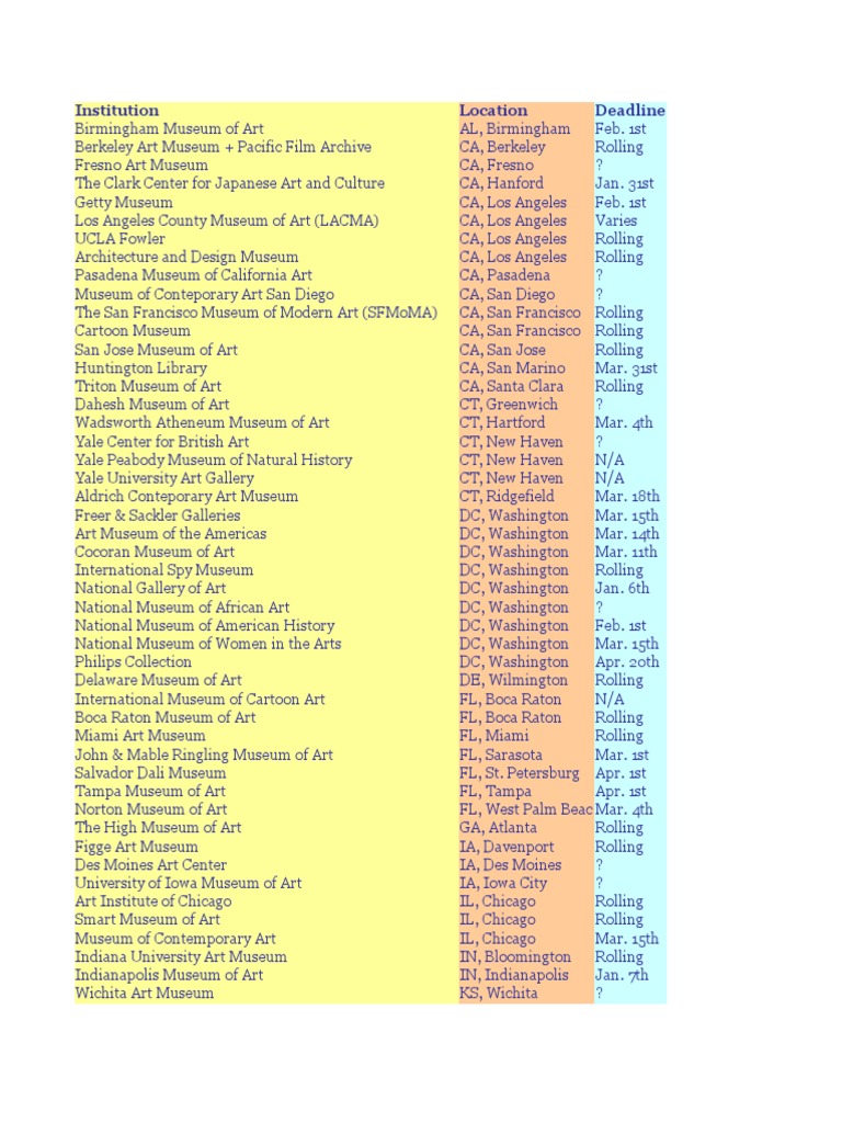 Internship Database | Download Free PDF | California | Curator