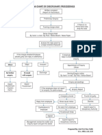 Flow Chart of Disciplinary Proceedings | PDF | Judiciaries | Virtue