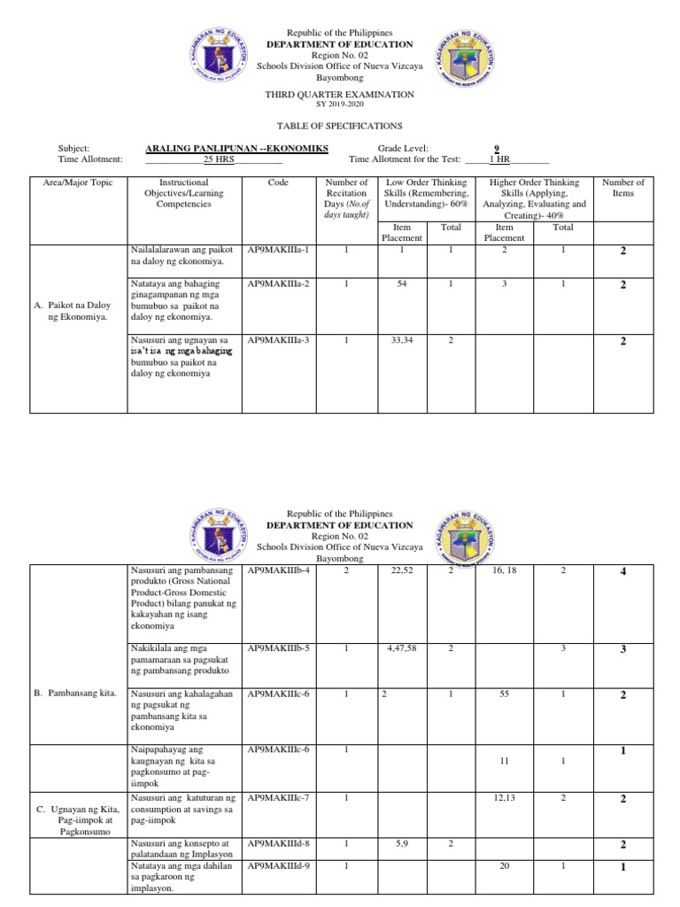 3rd Grading TOS - Ekonomiks | PDF