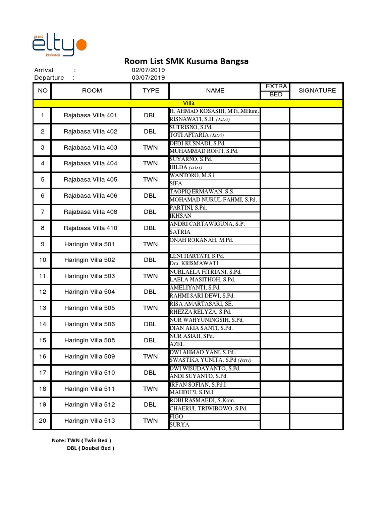 Room List SMK Kusuma Bangsa | PDF