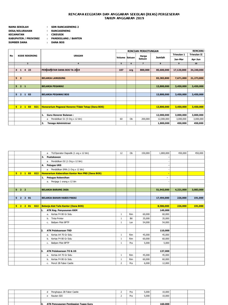 Format Rkas 2019 | PDF