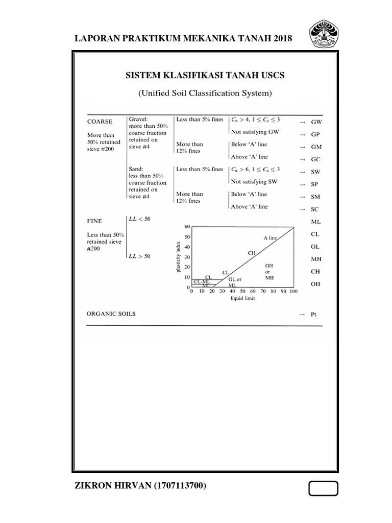 Klasifikasi USCS | PDF