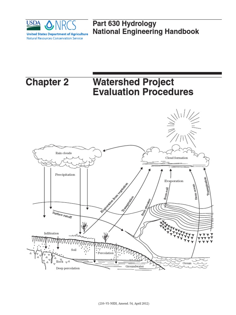 2.watershed Project PDF | PDF