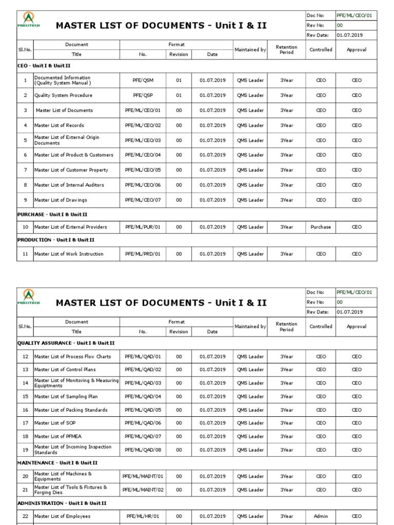 Master Document List for Units I & II | PDF