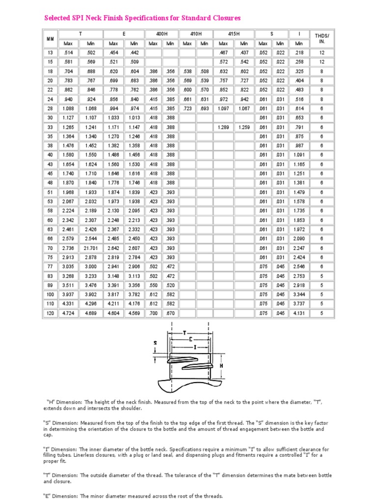Selected SPI Neck Finish Specifications For Standard Closures | PDF ...
