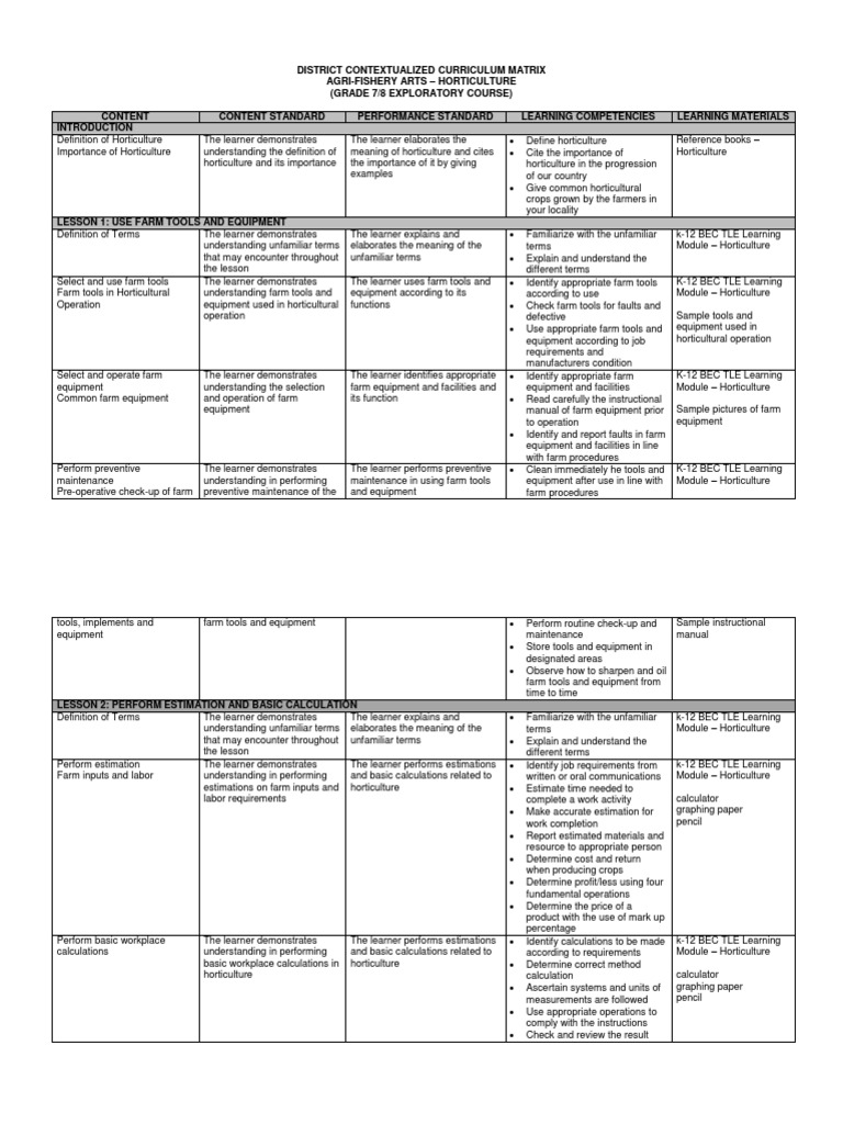 District Contextualized Curriculum Matrix | PDF
