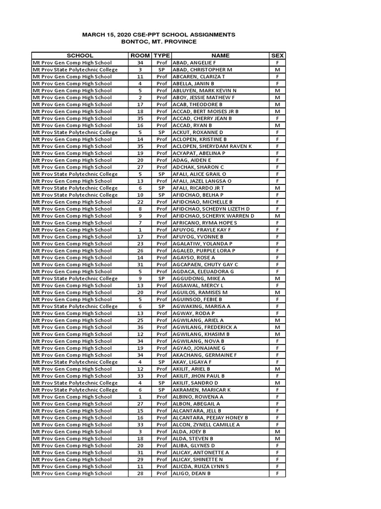 CSC - CAR School Assignments For MARCH 15, 2020 CSE - PPT - Bontoc PDF ...