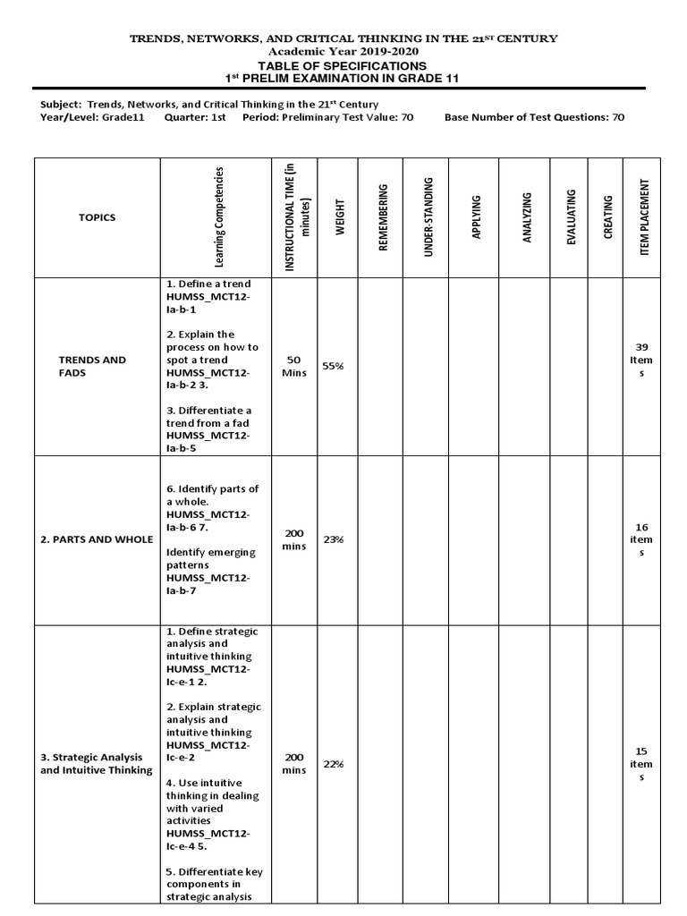 1ST Prelim Tos G11 TNCT | PDF