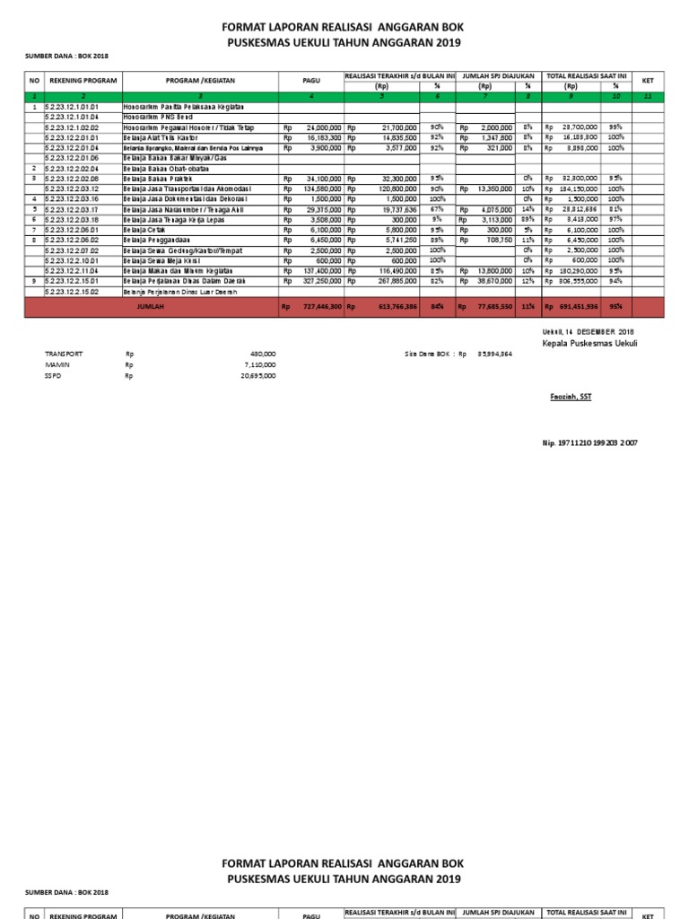 Format Realisasi | PDF