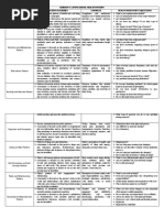 Gordon's Functional Health Pattern Sample | PDF | Foods | Pregnancy
