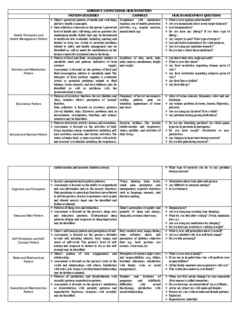 Gordon's 11 Functional Health Pattern | PDF | Wellness