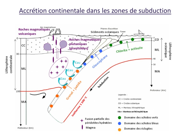 Accrétion continentale en subduction | PDF