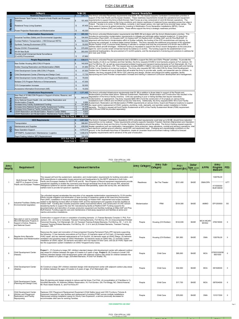 Csa List __ as of 20200219_v30 (Final)