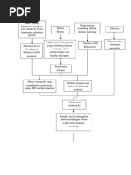 Skema Patofisiologi Gastritis | PDF