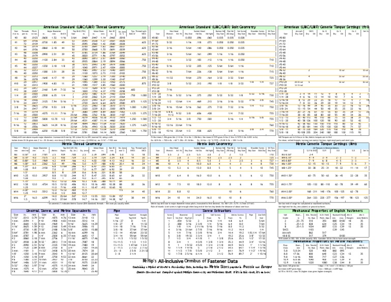 Nut Bolt Table | PDF | Screw | Manufactured Goods