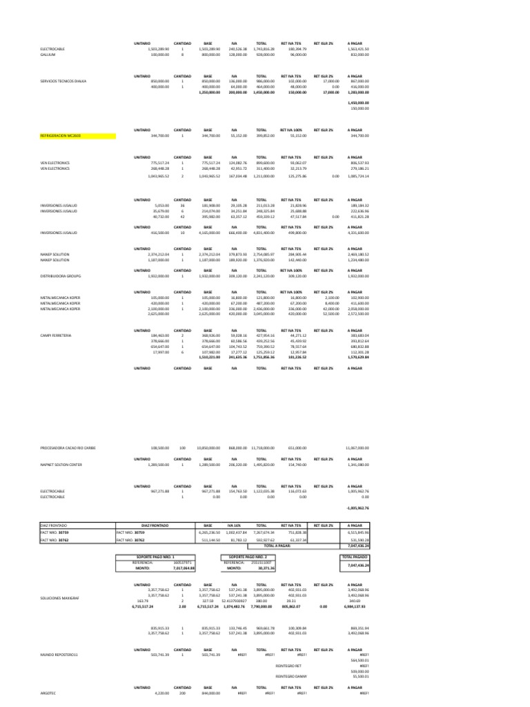 Financial Transaction Summary | PDF | Finance & Money Management | Home & Garden