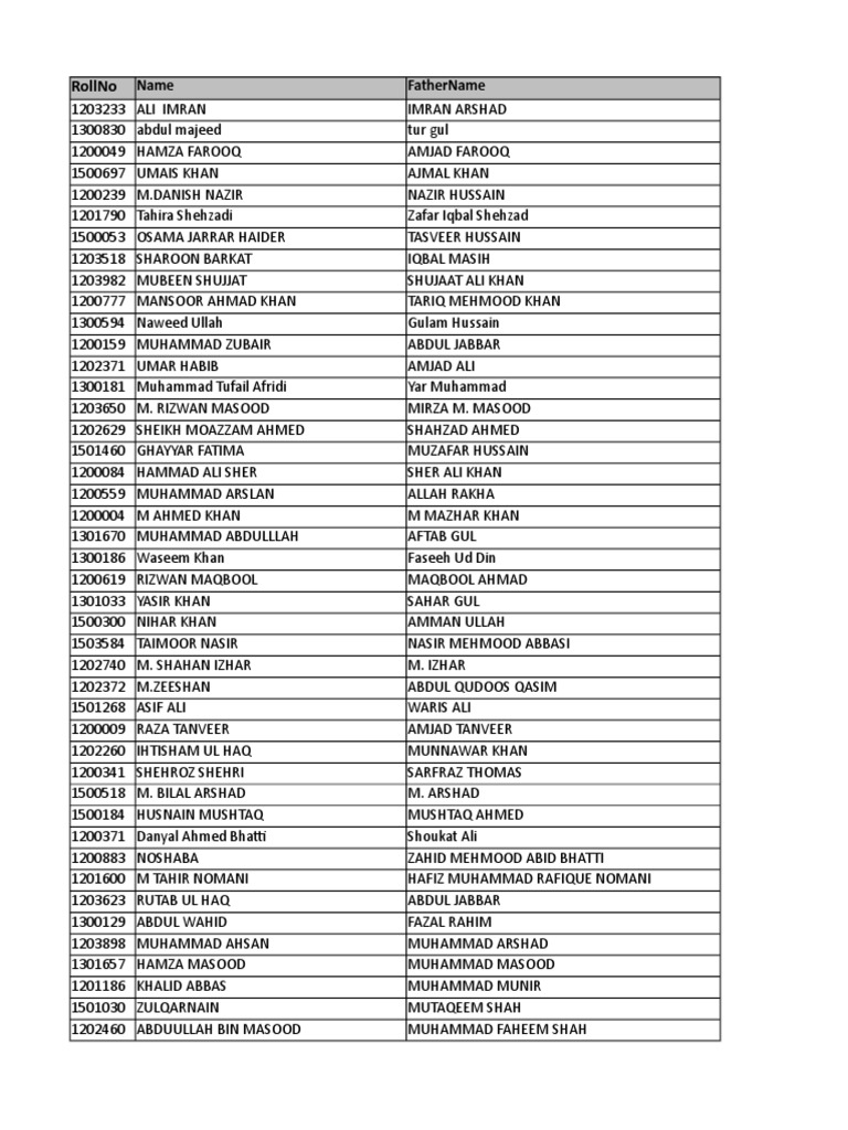 Student Roll Numbers and Details | PDF
