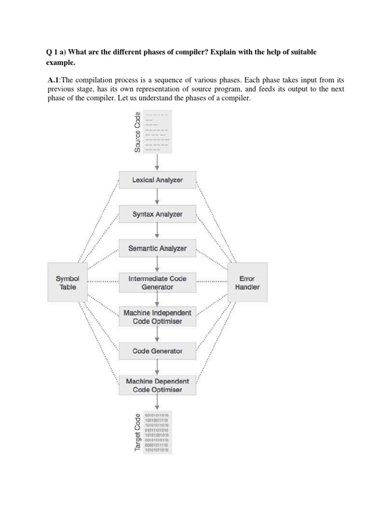 Compiler Phases Explained | PDF | Computers