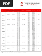 JIS C 3406 (1971) - Auto Cables | PDF