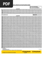 Tabel Isaac Dan Michael | PDF