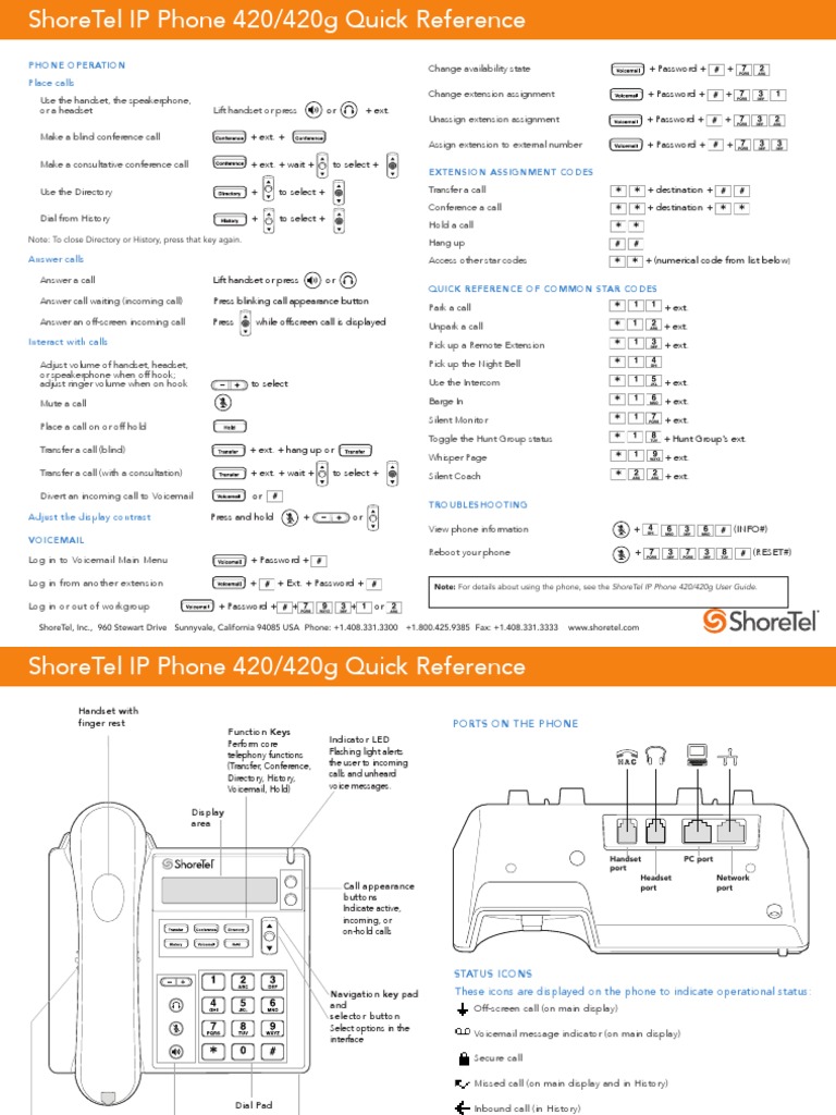 ShoreTel IP420 - 420g Quick Reference Card | PDF