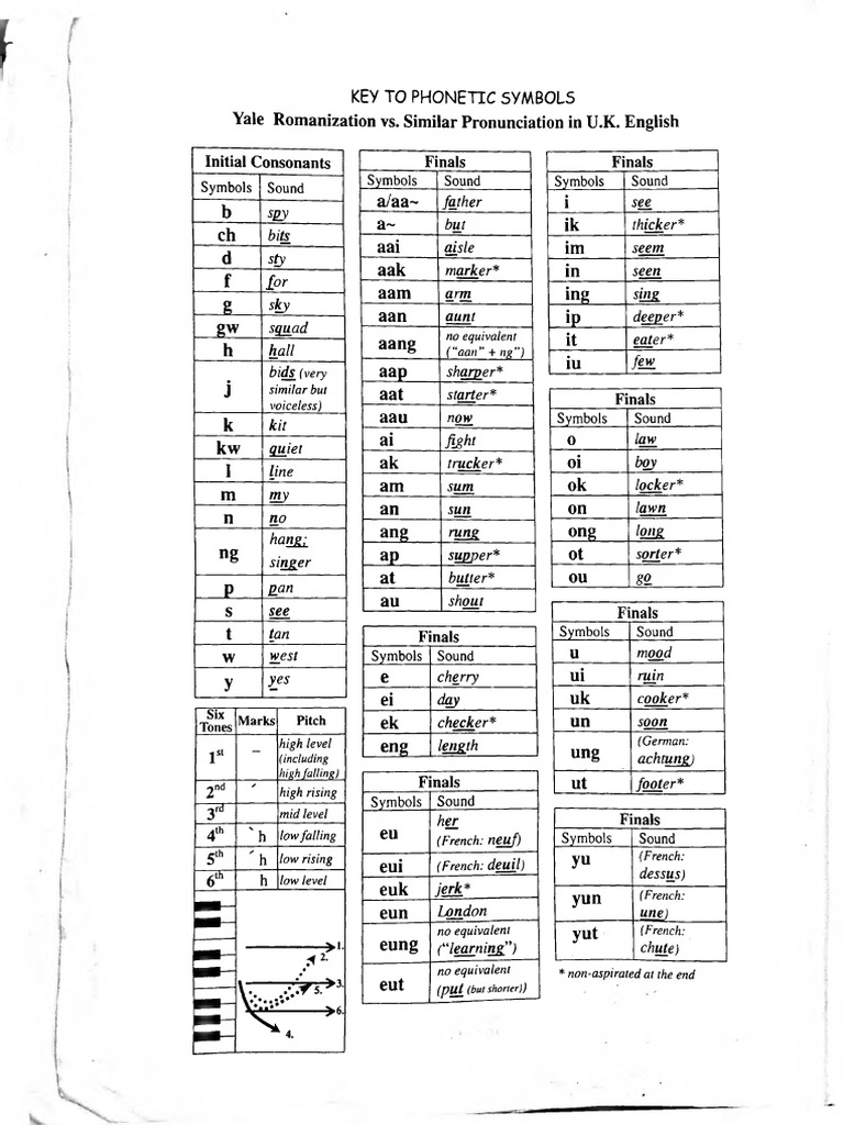 Cantonese for Everyone.pdf | Standard Chinese | Pinyin