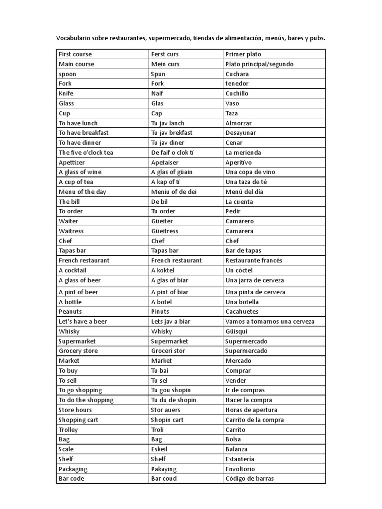 Ingles A1 Vocabulario Restaurantes Bares Pubs | PDF | Comida y bebida ...