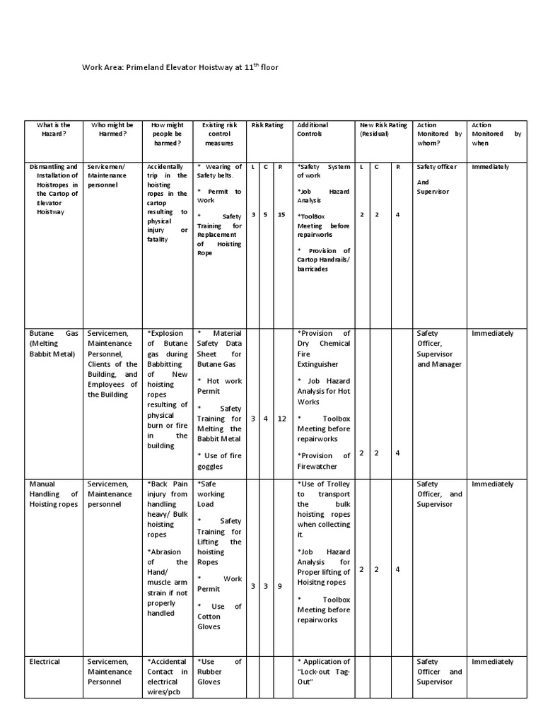 Iosh Risk Assessment Form | PDF | Prevention | Safety