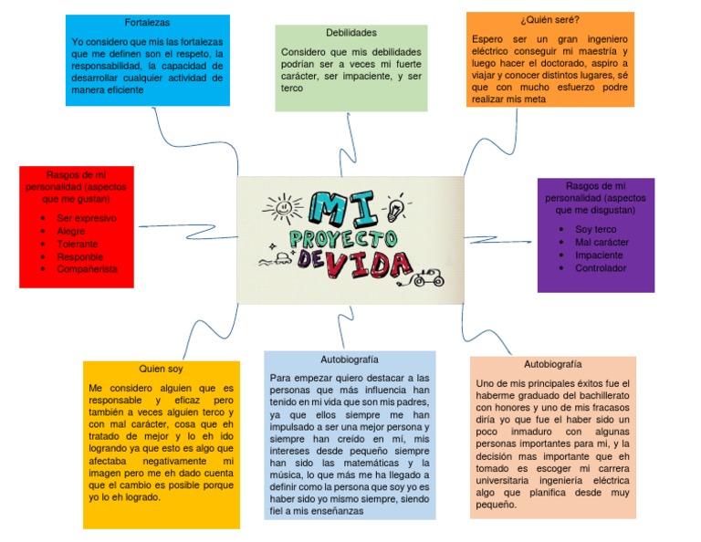 Mapa Mental - Proyecto de Vida | PDF | Science | Ciencia y Tecnología