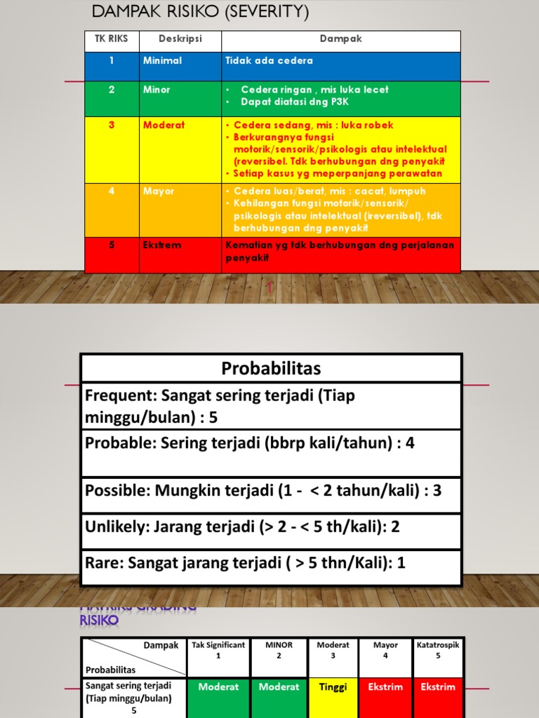 RISIKO KESELAMATAN PASIEN | PDF