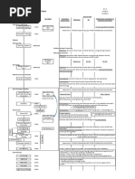Pump Performance Test Procedure | PDF | Flow Measurement | Pump