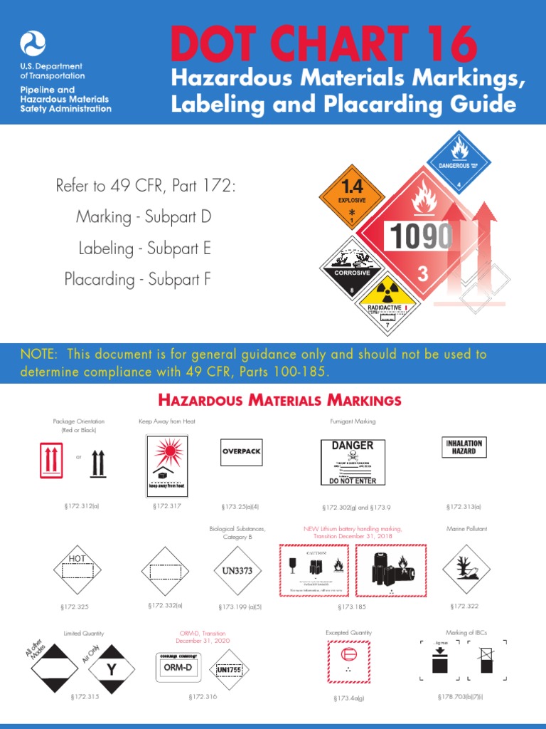 U.S. Department of Transportation Hazardous Materials Markings ...
