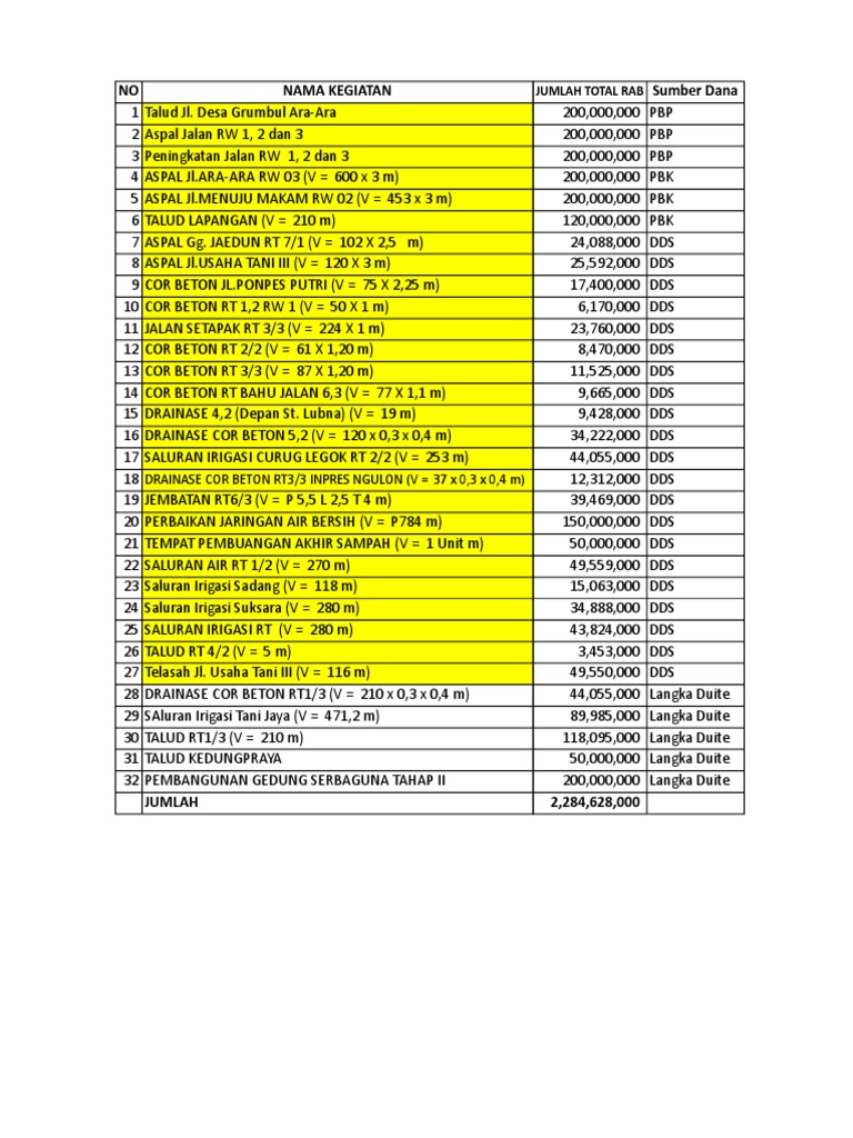 Rekap Rab Pembangunan 2020 | PDF